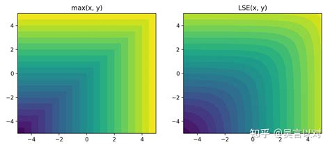 人脸识别常用损失函数总结 知乎