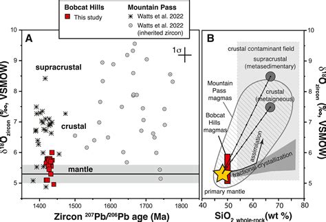 Mafic Alkaline Magmatism And Rare Earth Element Mineralization In The Mojave Desert California