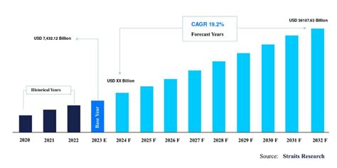 Top Selling E Commerce Products In 2025 B2b Headlines
