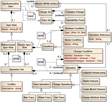 8 Abstract Syntax For The Mynk Module Download Scientific Diagram