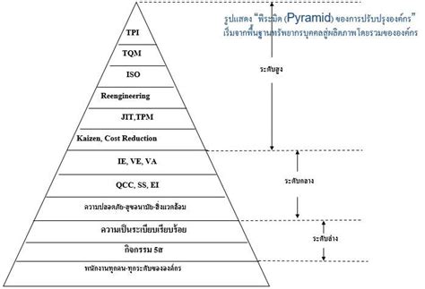 ขั้นตอนการขึ้นระบบ Erp โปรแกรมบัญชี Acccloud