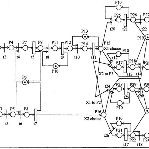 Activity Cycle Diagram Of Fms Download Scientific Diagram