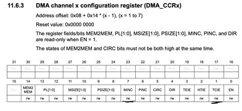 Getting Started With Stm32l053 Spi Full Duplex Using Dma Embeddedexpertio