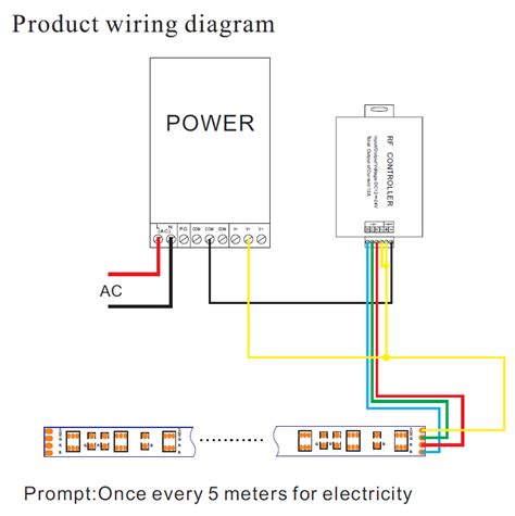 5050 Led Strip Wiring Diagram Earthish