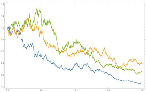 Risks Special Issue Stochastic Control In Insurance And Finance Modelling And Numerical