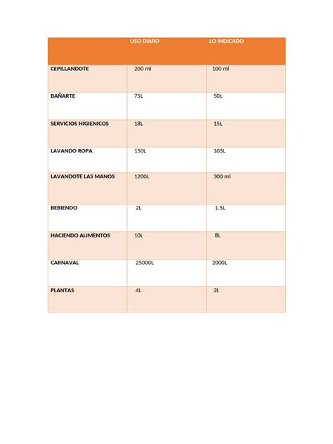 Uso Diaro Pdf