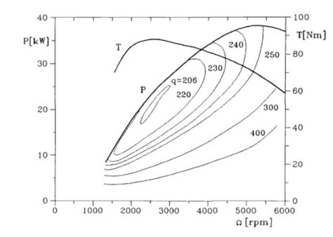 MATLAB SIMULINK MODEL It Is Expected You To Model Chegg