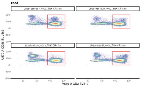 Gating Cells In Cytoverse CytoverseBioc