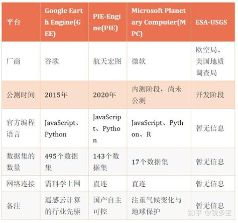 Microsoft Planetary Computer Mpc 平台介绍、注册与对比 知乎