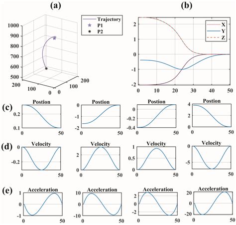 Developing A Static Kinematic Model For Continuum Robots Using Dual