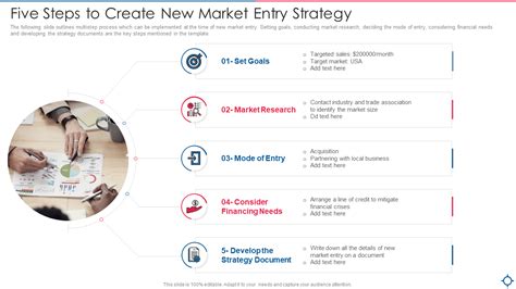Top 10 Market Entry Strategy Templates With Samples And Examples