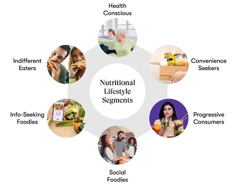 Raising The Bar Behavioral Segmentation On Insights Crowst Crowst