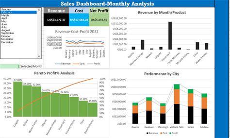Xlookup Sumifs Dataanalysis Excelanalysis Winston Zvirikuzhe