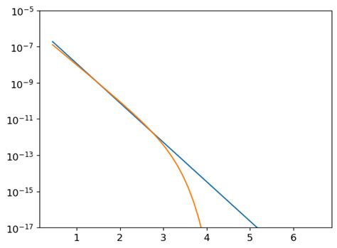 Manipulating Filefunction Spectra — Fermipy 13121g83b3 Documentation