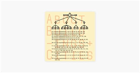 ‎about Buildings Cities 70 — Christopher Alexander — 1 2 —notes On The Synthesis Of Form On