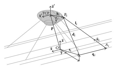 I Th Closed Loop Kinematic Chain Of The Hexaglide Download Scientific Diagram
