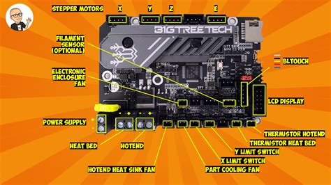 Bigtreetech Skr Mini E3 V3 Installation And Firmware Youmaketech