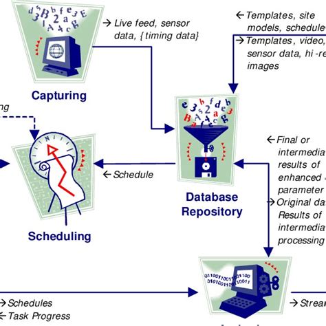 An Overview Of The Server Side Architecture Download Scientific Diagram