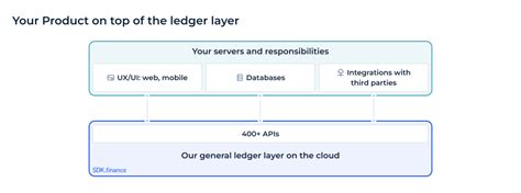Saas Version Of Sdk Finance Payment Platform Is Available Sdk Finance