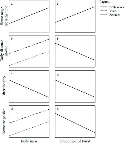 Hypothetical Direction And Shape Of The Expected Effects Of Intrinsic Download Scientific