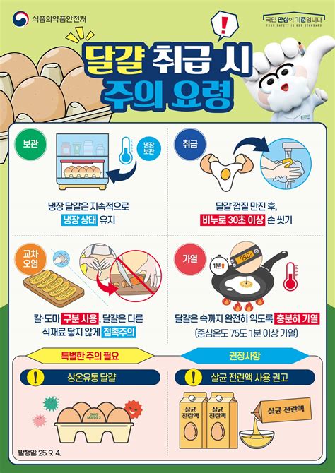 대한민국 달걀 취급 시 주의 사항🥚🚨 달걀 보관 ·조리할 때 꼭 기억해야 할 점 보관 냉장 달걀은 지속적으로 냉장 상태 유지 취급 달걀 껍질 만진 후 비누로 30