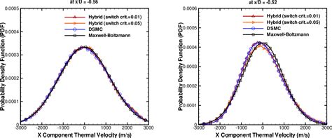 figure 13 from development of a particle particle hybrid scheme based