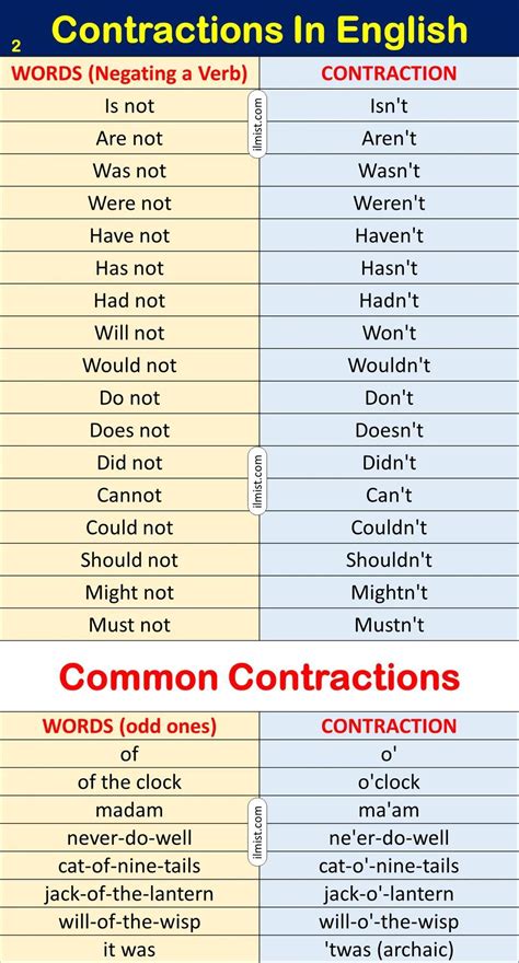 Learn Contractions Words List In English PDF English Opposite Words