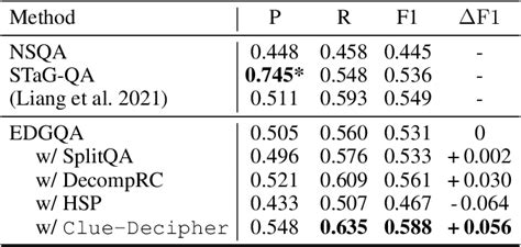 Table 6 From Question Decomposition Tree For Answering Complex Questions Over Knowledge Bases