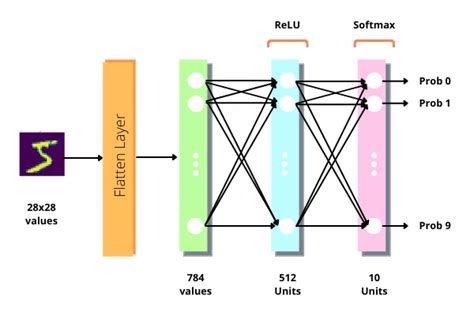 机器学习实战：python基于nn神经网络进行分类（十一）机器学习 Senoh 讯飞ai开发者社区