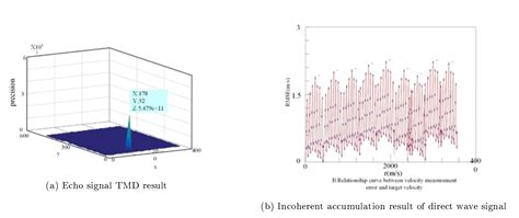 Design Of High Speed Radar Signal Processor Based On Fpga Combinatorial Press