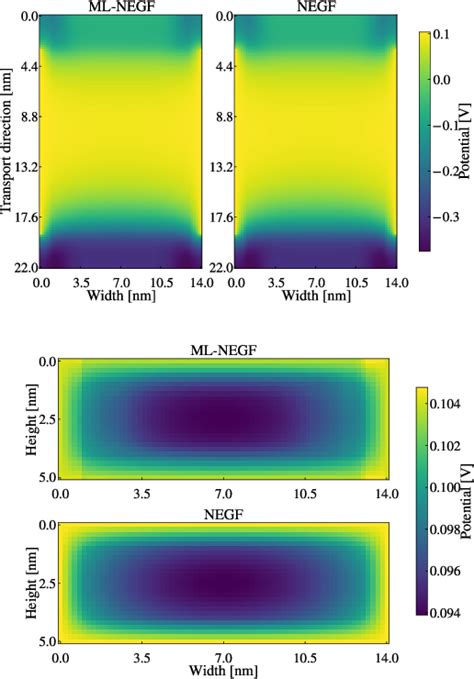Figure 1 From Convolutional Machine Learning Method For Accelerating