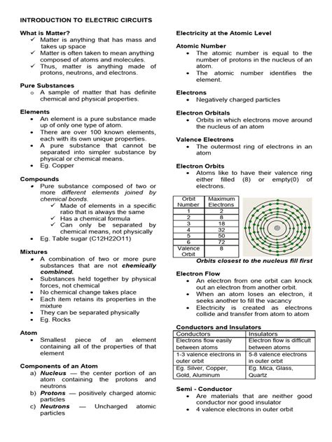 Utilities Q1 Reviewer Pdf Atoms Chemistry