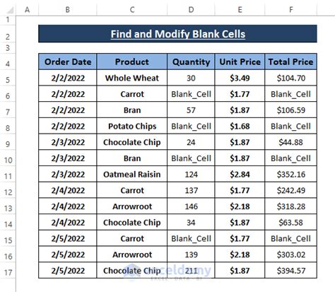 How To Find Blank Cells Using Vba In Excel 6 Methods Exceldemy
