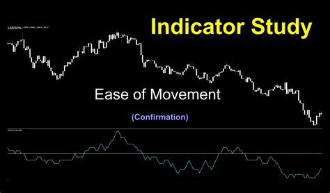 Ease Of Movement As A Confirmation Indicator Stonehill Forex