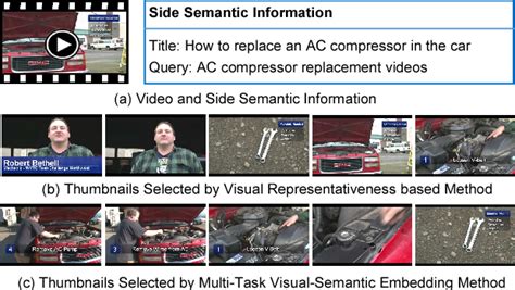 Table 1 From Multi Task Deep Visual Semantic Embedding For Video Thumbnail Selection Semantic