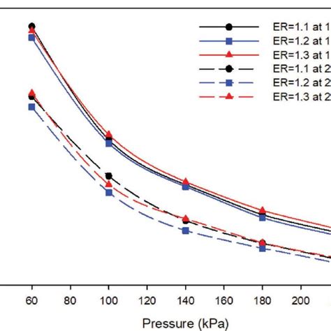 reaction zone induction length determined by znd model for ethanol air