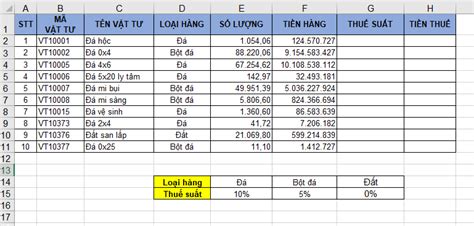 Cách sử dụng hàm HLOOKUP trong Excel Giải pháp Excel Văn phòng học đường