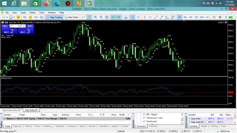 Add Text And Numbers To The End Of A Dynamic Level Trend Trading