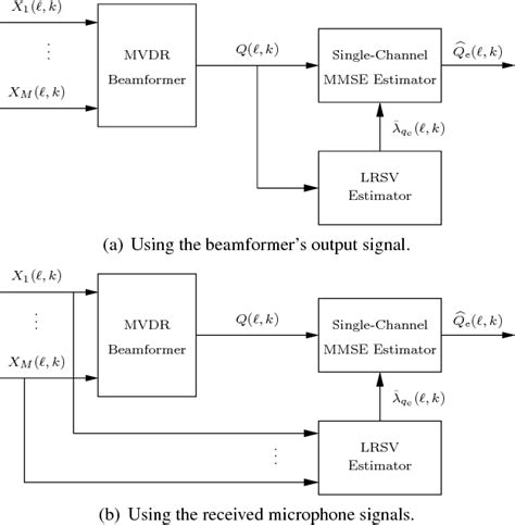 Figure 1 From Towards Multi Microphone Speech Dereverberation Using Spectral Enhancement And