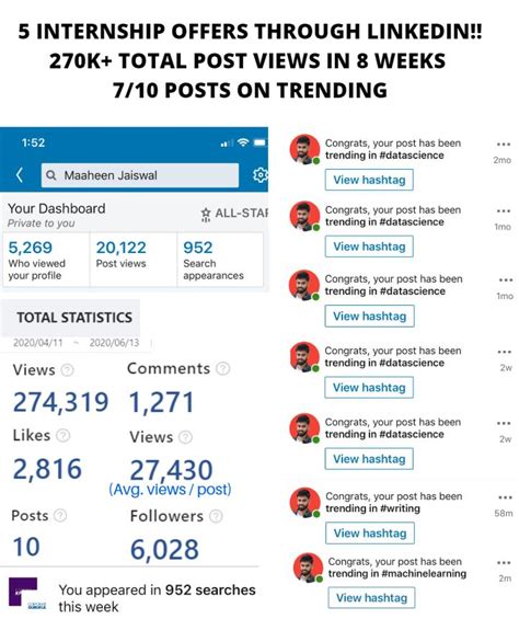 Linkedin Maaheen Jaiswal 1 008 Comments