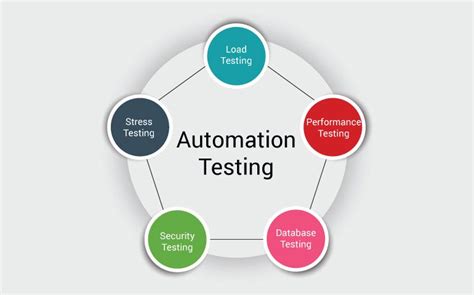 How Does Qa Automation Work And What Are Its Advantages By Nick Kudrow Medium