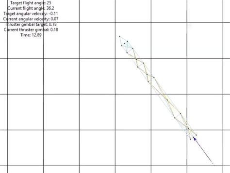 GitHub Arda Guler SloshTVC Simplistic Model Of The Thrust Vector
