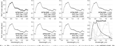 Multi Target Multiple Instance Learning For Hyperspectral Target Detection
