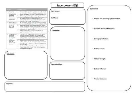 Superpowers Revision Mats Edexcel A Level Geography Teaching Resources