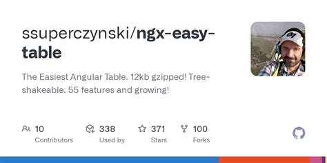 Ngx Easy Table Src App Demo Template Template Component Html At Master