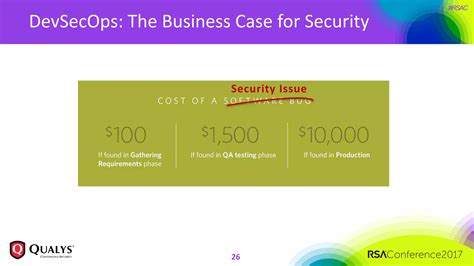 Devsecops Building Continuous Security Into It And App Infrastructures Ppt