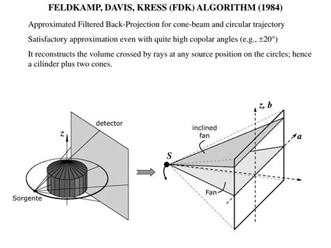 Ppt Ramp Filter Powerpoint Presentation Free Download Id6019046