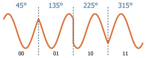 What Is Rf And Why Do We Use It Introduction To Rf Principles And