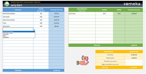 Yemek Maliyeti Hesaplama Excel Şablonu Restoran Ve Kafeler Için