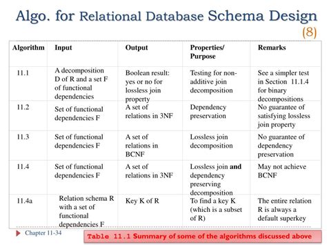 ppt chapter 11 relational database design algorithms and further